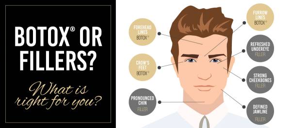 Botox for Men in Chicago, IL | Male Plastic Surgery Chicago